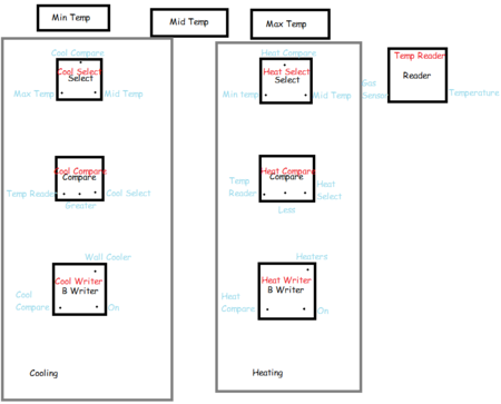 Automated Temperature Regulation - Unofficial Stationeers Wiki
